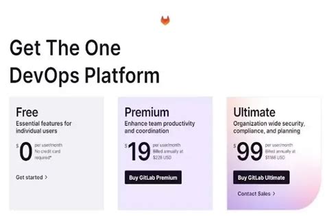 Github مقابل Gitlab أيهما أفضل بالنسبة لك؟ دليل شامل