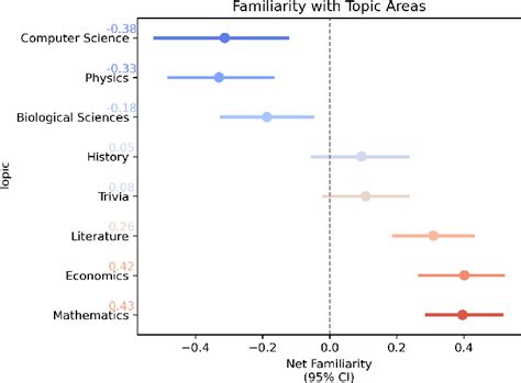 Figure 1 From Taking Advice From Chatgpt Semantic Scholar