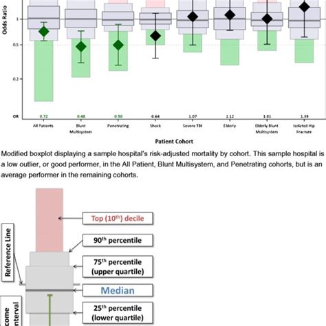 Tqip Risk Adjusted Mortality Modified Boxplot Modified Boxplot