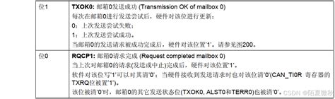 Stm32单片机芯片与内部48 Can 数据手册 寄存器stm32 Can寄存器 Csdn博客