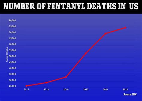 Virginia Governor Launches War On Fentanyl To Drop Deaths From The Drug