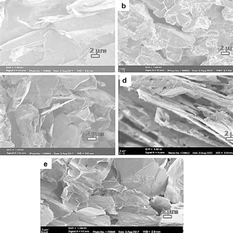 Uv Visible Spectra Of A Graphite And Its Derivative Absorbance B Download Scientific Diagram