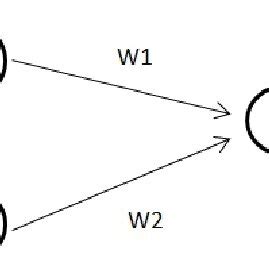 A Simple Artificial Neural Net Download Scientific Diagram