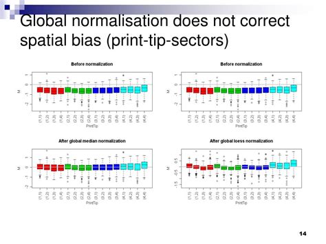 Ppt Normalization Of 2 Color Arrays Powerpoint Presentation Free