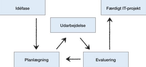 Webteknologier Test Informatik C Informatikbog
