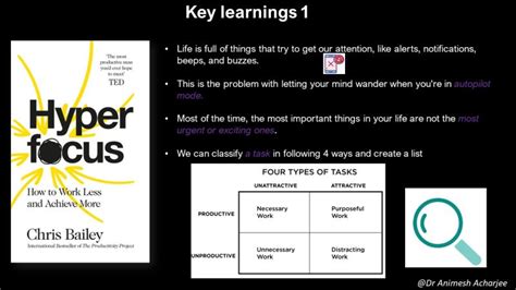 Animesh Acharjee On Linkedin Hyperfocus Productivity Performance