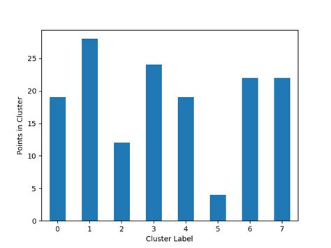 Unsupervised Data Science Utils Documentation