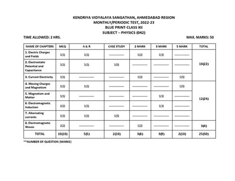 Xii Bp Physics Pt 2 Pdf