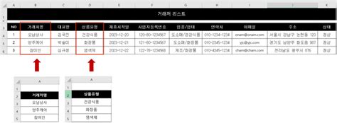 엑셀 초보자와 함께 하는 실무로 알아보는 엑셀 3 거래처 리스트 상품 가격 책정 판매 현황 네이버 블로그