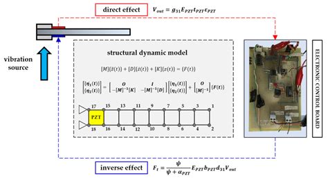 Fluids Free Full Text SISO Piezo Based Circuit Development For