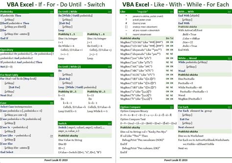 Tah K Excel Vba Podm Nky Cykly Kolen Konzultace