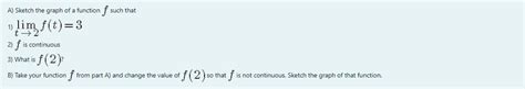 Solved Sketch The Graph Of A Function F Such That Chegg