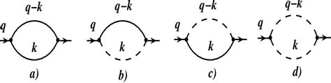 Figure 1 From Introduction To Qcd Sum Rule Approach Semantic Scholar