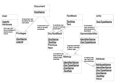 Structure Diagram Fro The Sgmlrdb Model Download Scientific Diagram