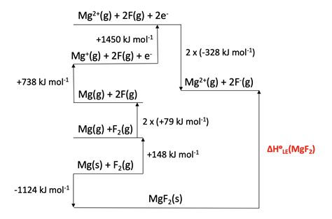 Pirateib Repository Studyib Chemistry Images Energetics