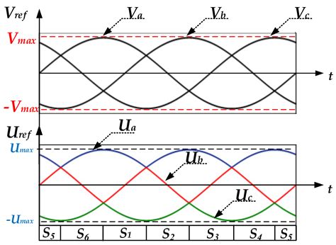 Low Computational Burden Predictive Direct Power Control Of Quasi Z