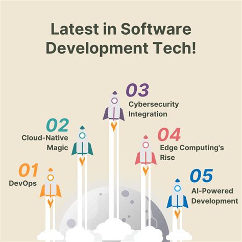 verbat technologies on linkedin verbat softwaredevelopment