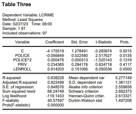 Solved Table Two Shows The Eviews Output From Ordinary Least Chegg