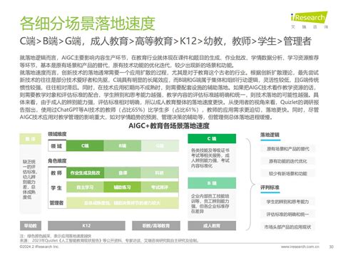 艾瑞咨询：2024年aigc 教育行业报告 互联网数据资讯网 199it 中文互联网数据研究资讯中心 199it