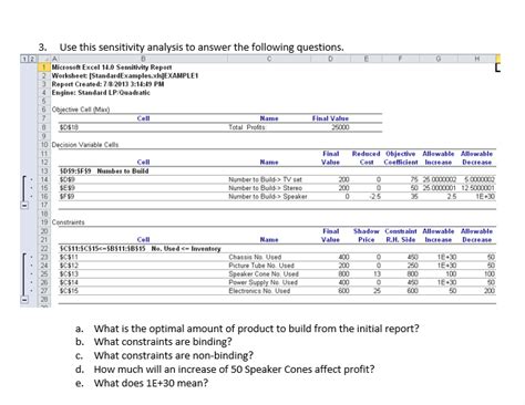 Solved Use This Sensitivity Analysis To Answer The Chegg Com