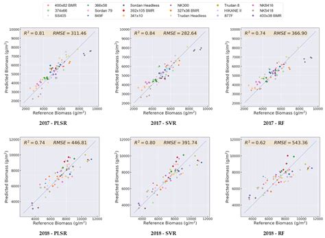 Multi Temporal Predictive Modelling Of Sorghum Biomass Using Uav Based Hyperspectral And Lidar Data
