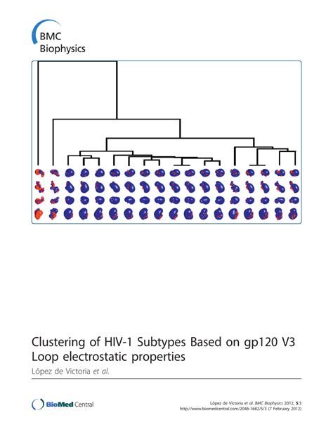 Pdf Clustering Of Hiv 1 Subtypes Based On Gp120 V3 Loop Electrostatic