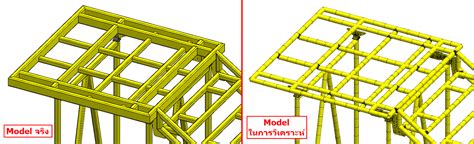 9 เทคนิคการแสดงผลลัพธ์ Simulation เพื่อการนำเสนอ Simulation So Easy