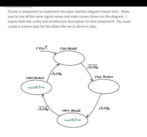 Solved Create A Component To Implement The State Machine Chegg