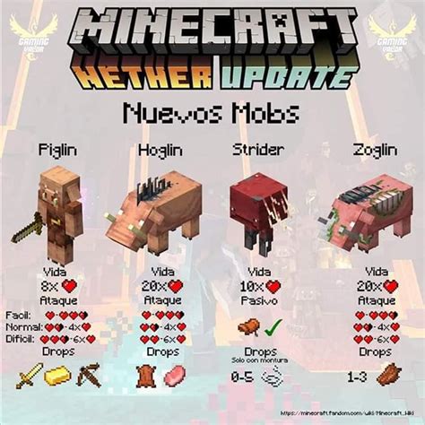 Elhuayotl Games Minecraft Nether Update Novedades