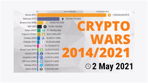 Top 5 Crypto Market Cap 2021 Asta Coin