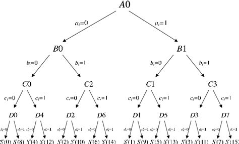 figure 1 from noncoherent space time block coded modulation semantic
