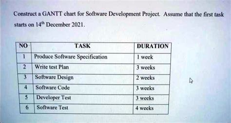construct a gantt chart for software development project assume that
