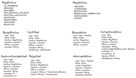 Refactor The History Schema In Gateway · Issue 4527 · Opencrvs