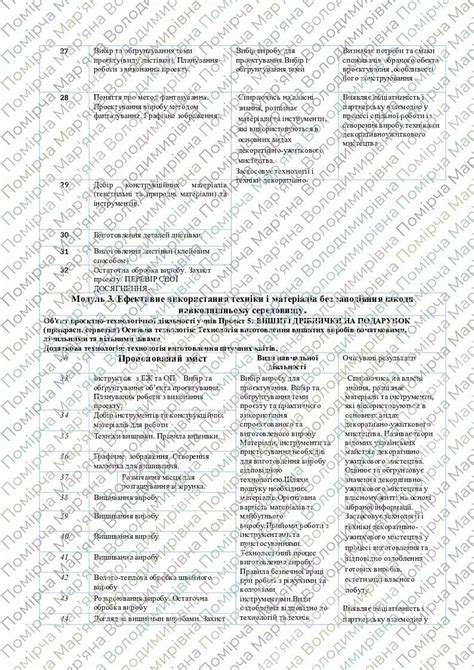 НАВЧАЛЬНА ПРОГРАМА КАЛЕНДАРНО ТЕМАТИЧНЕ ПЛАНУВАННЯ «ТЕХНОЛОГІЇ НУШ