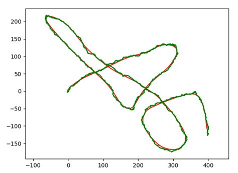 Time Series Inferences With Filtered And Smoothed State Estimates