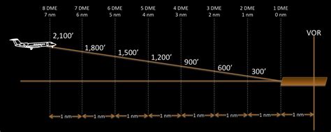 Aviation Troubleshooting FPV Flight Path Vector It Is Sensible You Include It In Your Scanflow