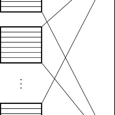 The Parallel External Memory Model Download Scientific Diagram