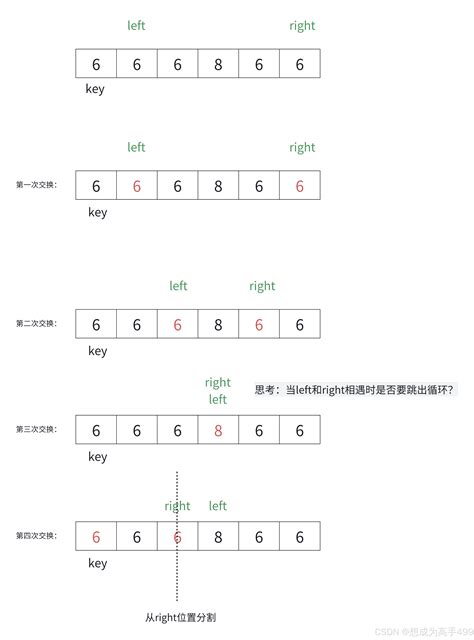 数据结构初阶之排序（下） Csdn博客