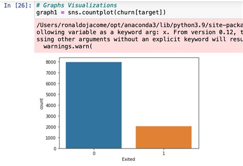 [solved] describe analysis the 3 graphs below