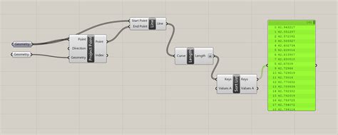 sorting data by different keys grasshopper mcneel forum