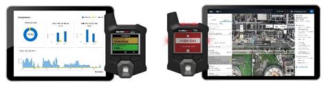 Blackline G Single Gas Portable Detector Rockall Safety