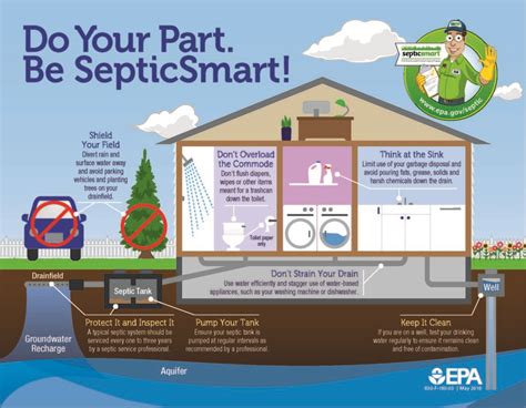Maintain Your Septic System To Save Money And Protect The Environment