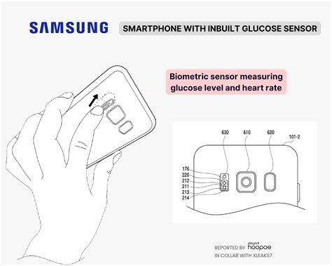 Samsung Glucose Sensor Smartphones For Diabetes Monitoring Elegant Hoopoe
