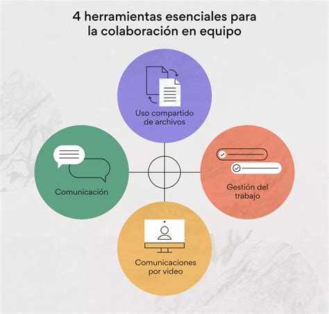Analiza Las Herramientas De Comunicación Y Colaboración Para La