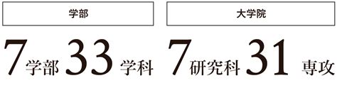 データで見る Tus｜about Tus｜東京理科大学