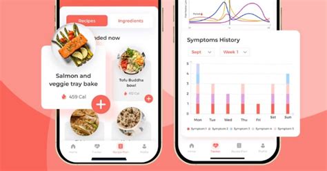 Female Entrepreneurs Develop Hormone Focused Personalised Nutrition App