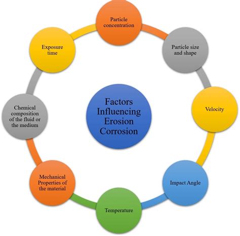 Chemelectrochem Vol 10 No 16 Chemistry Europe