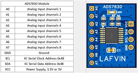 2 2 2 Thermistor — Basic Starter Kit Documentation