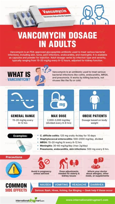 Vancomycin Dosage In Adults Internationaldrugmart