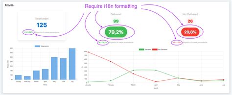False Warning About Accessing T Function Before Calling Init · Issue 977 · I18nextreact